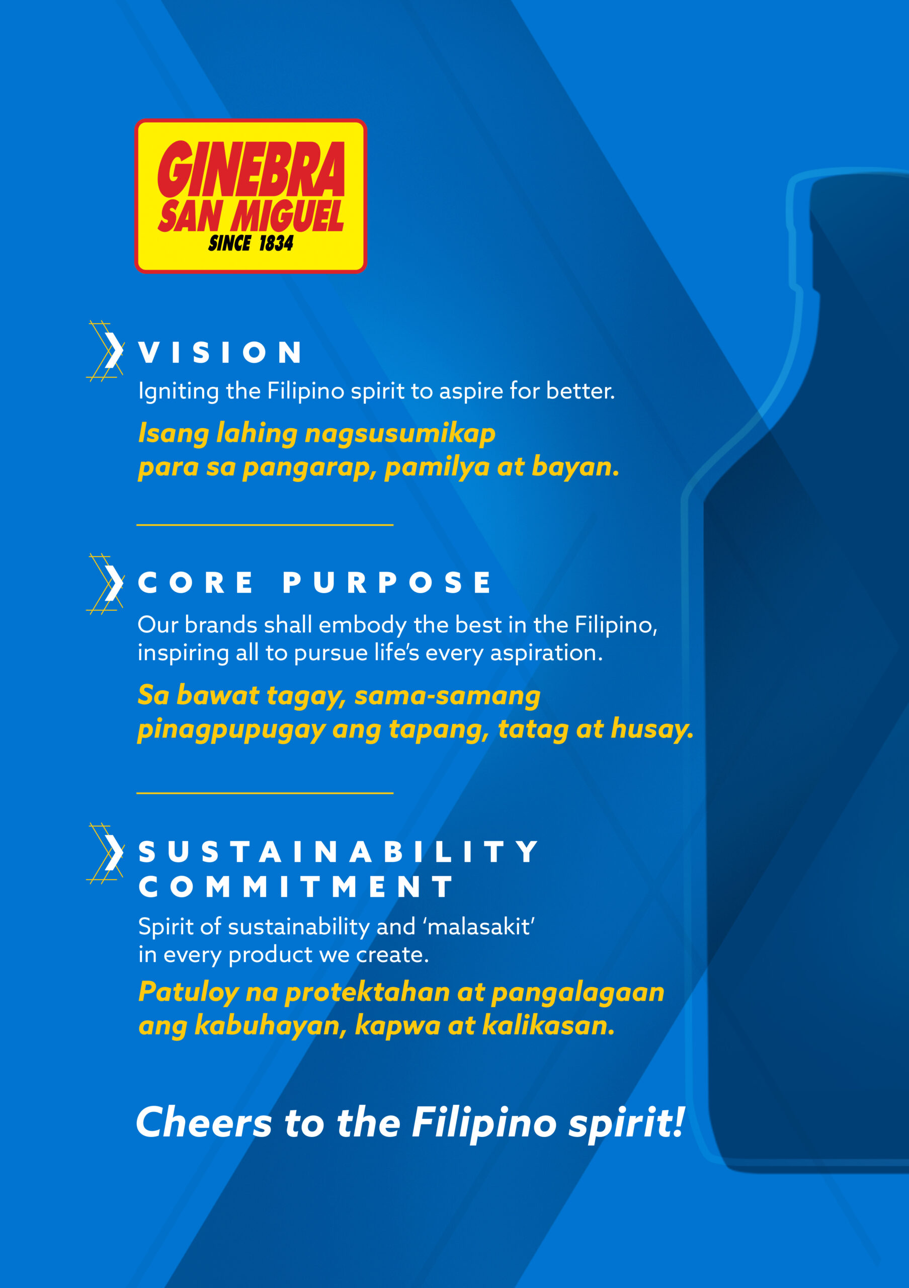 About Ginebra - GSMI